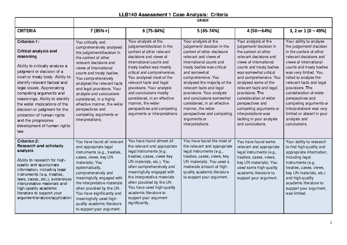 LLB140 Report CRA Assessment - 1 LLB1 40 Assessment 1 Case Analysis ...