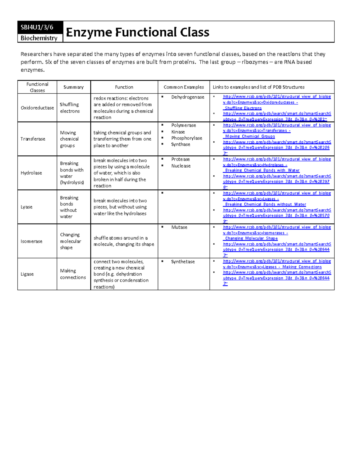 Enzyme Functional Class Warning Tt Undefined Function 32 Warning Tt Undefined Function