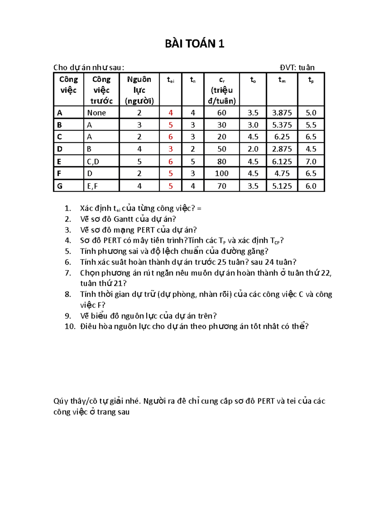 Bai on tap Qtdadt - ôn thi cuối kì - BÀI TOÁN 1 Cho d ự án nh ư sau ...
