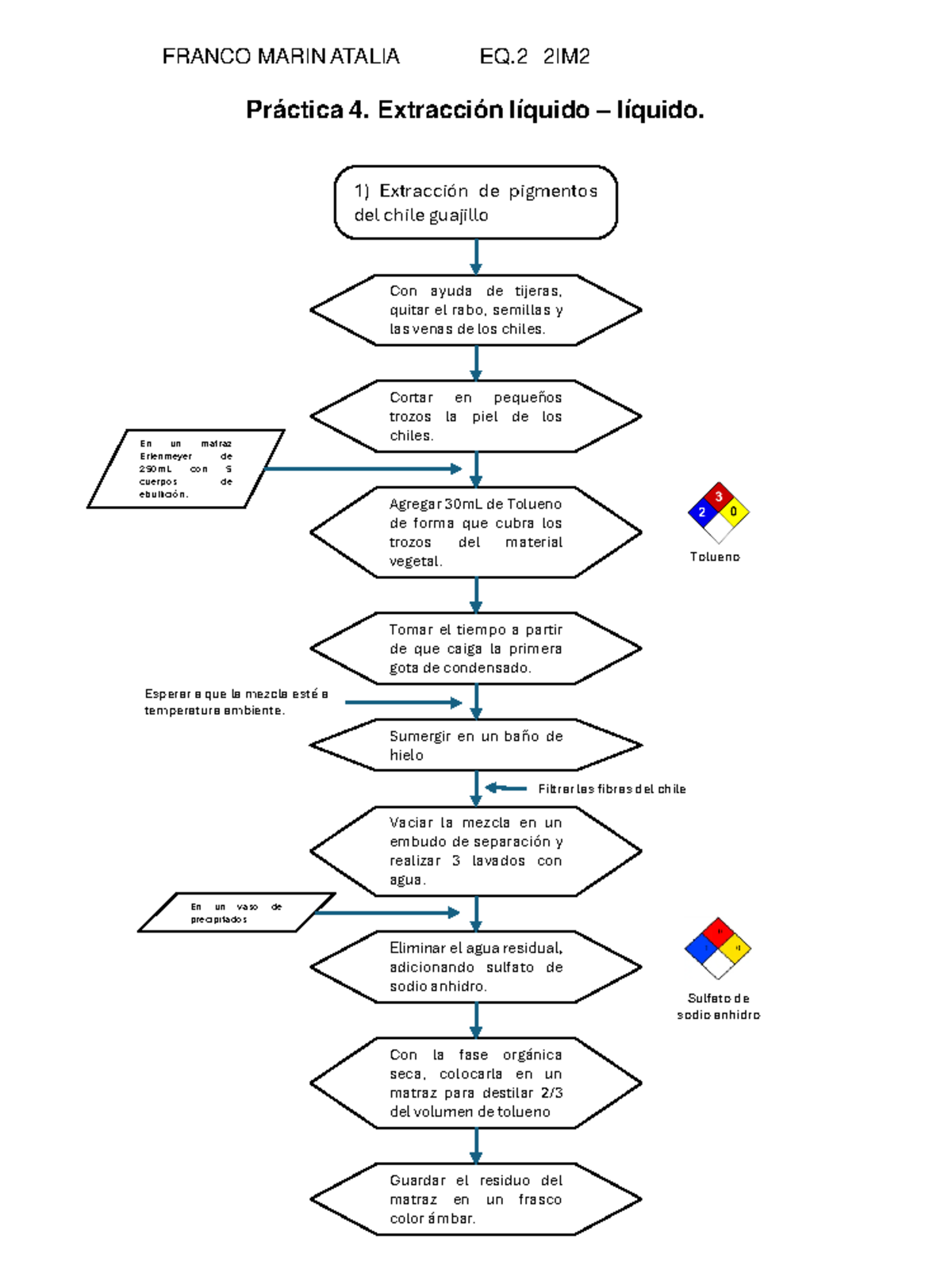 Previo P4 Orgánica - Diagrama de flujo procedimiento experimental - FRANCO MARIN ATALIA EQ 2IM ...