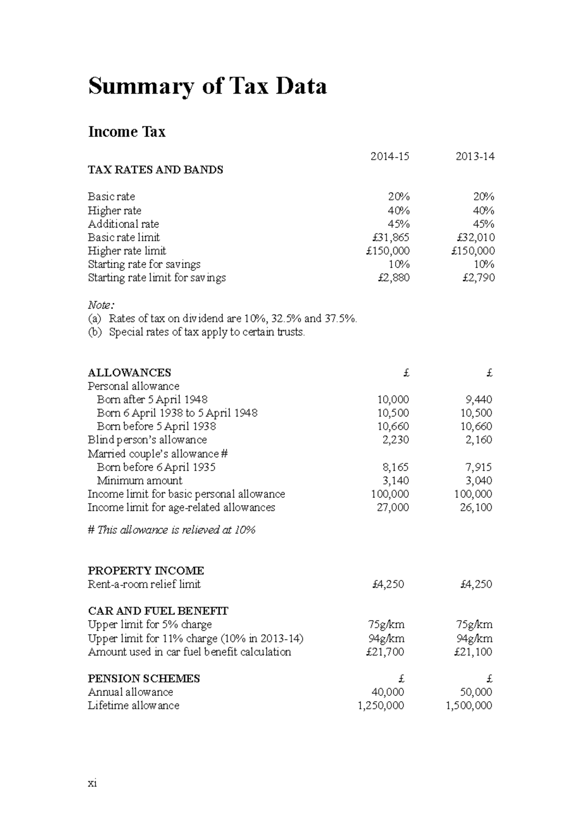 Personal and Business Taxation Exam Attachment - Summary of Tax Data ...