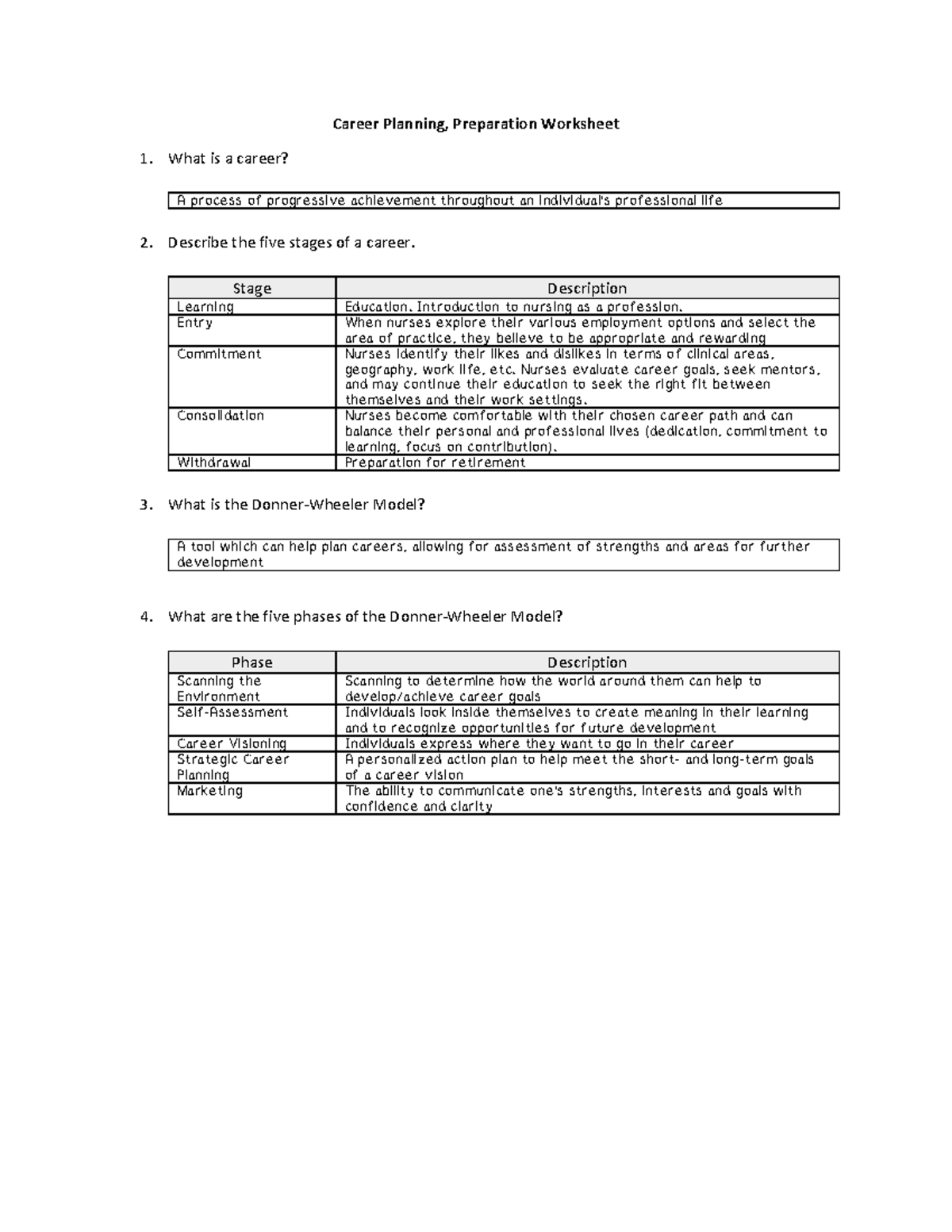 Career Planning, Preparation Worksheet - Stage Description Learning ...