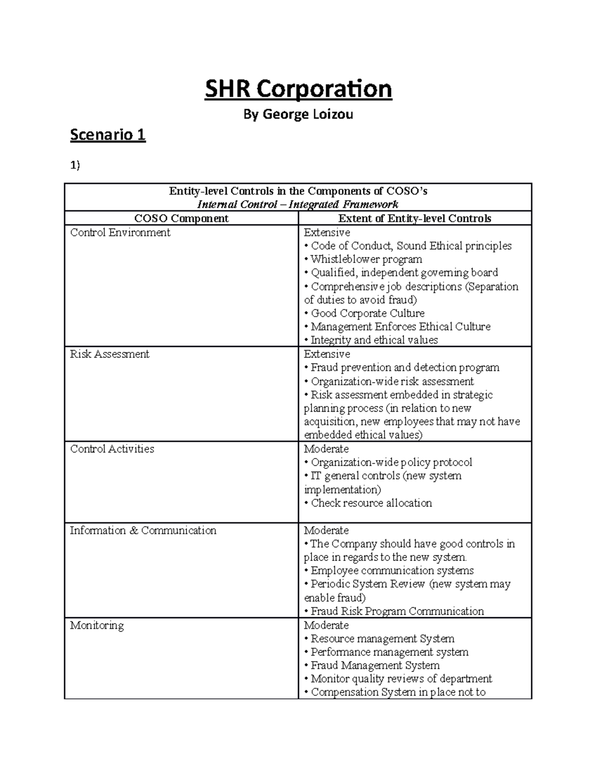 178308127 - Loizou, George George Loizou Case 1 Cd1 - SHR Corporation ...