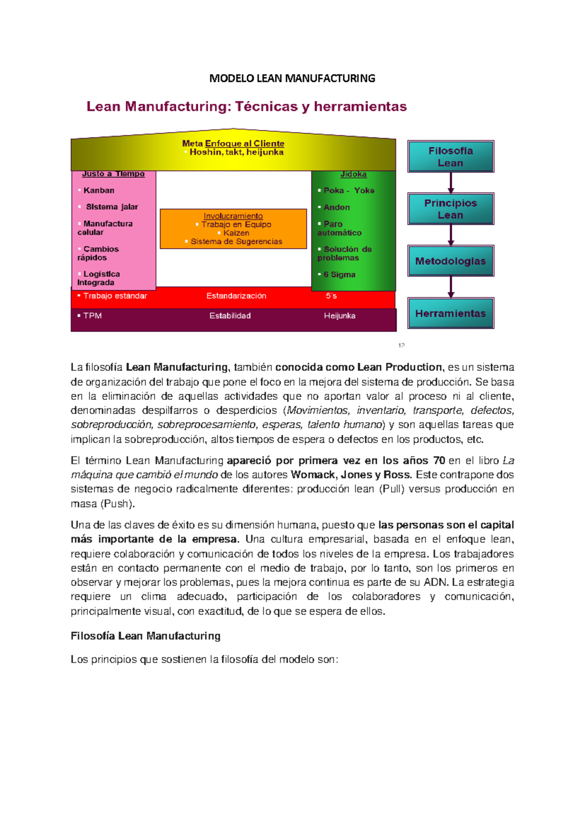 Modelo LEAN Manufacturing - MODELO LEAN MANUFACTURING La filosofía Lean ...