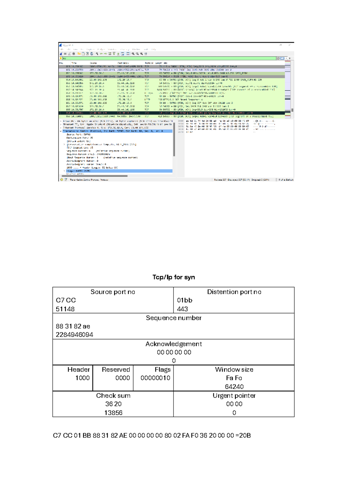 Tcp Syn Syn Ack Ack Ip Hvhff Tcp Ip For Syn Distention Port No