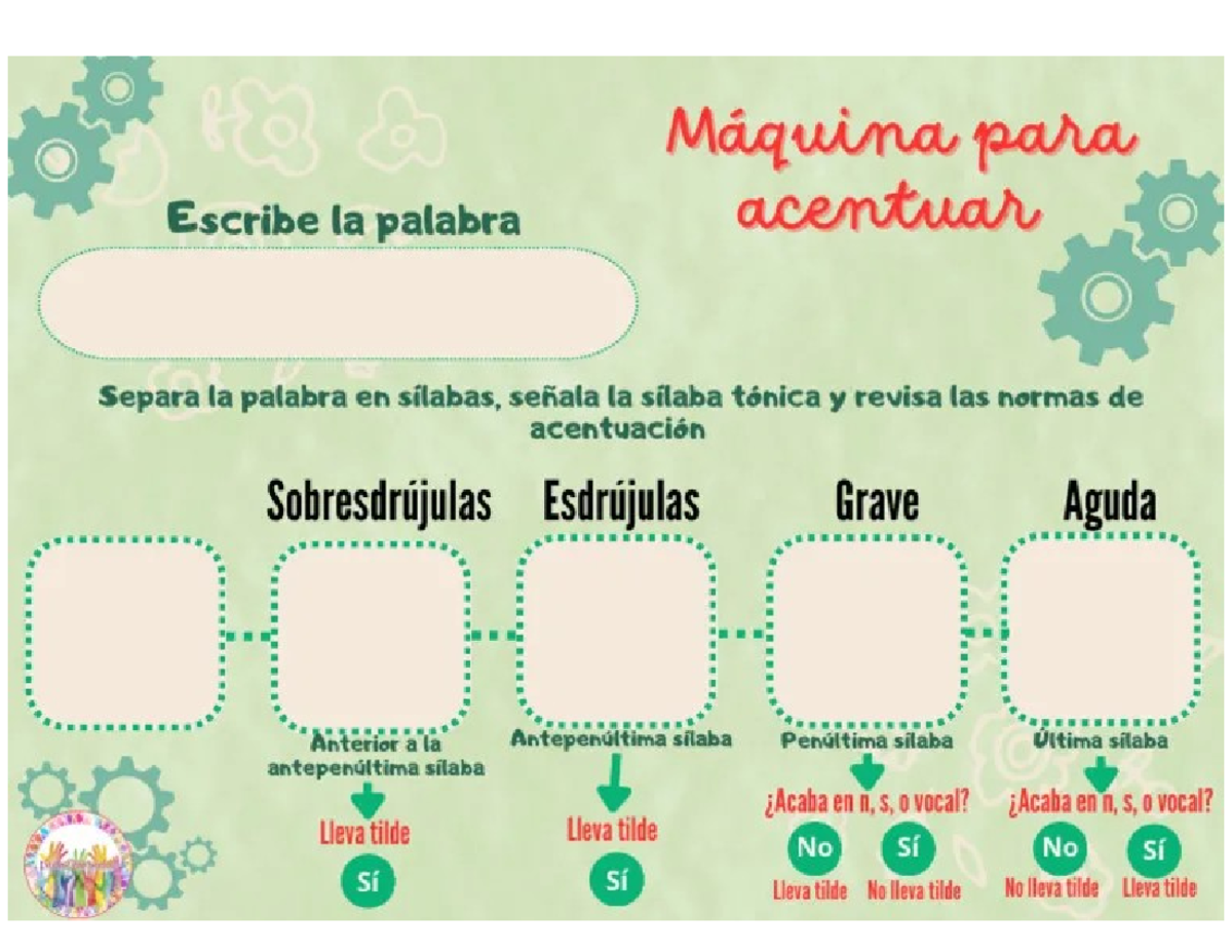 Acentuar maquina - Maquina para Escribe la palabra acentuar Separa la ...