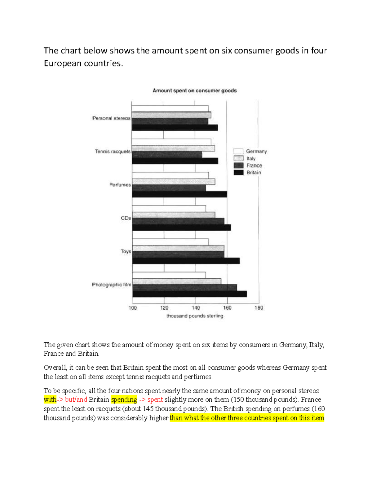 Bar chart 1 - dsfdf - The chart below shows the amount spent on six ...