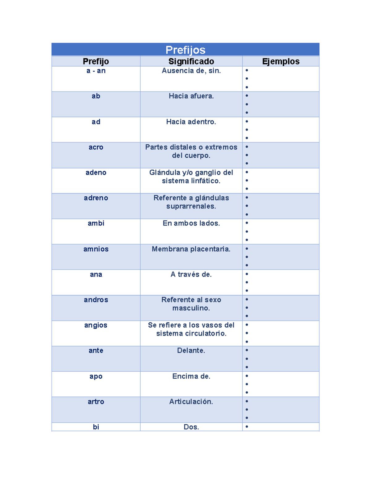 Prefijos de Terminologia - Prefijos Prefijo Significado Ejemplos a - an ...