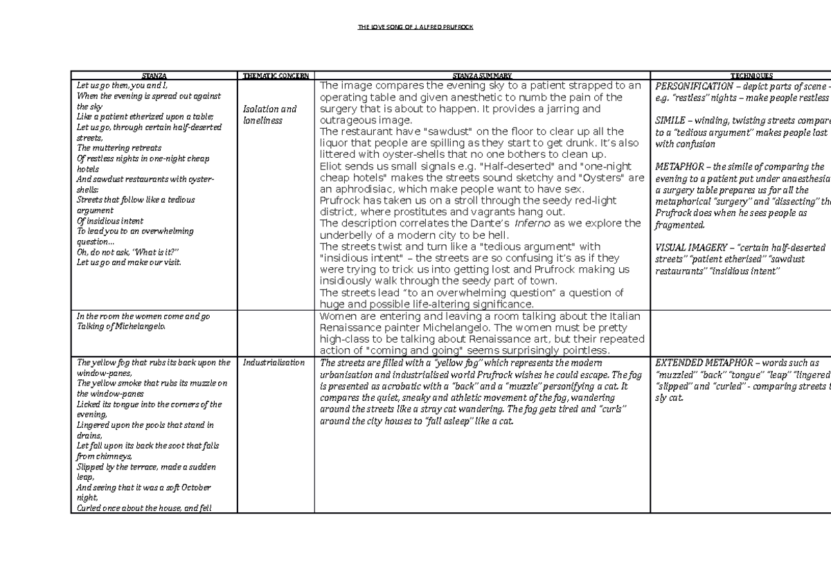 T.s. Eliot Prufrock analysis and summary - STANZA THEMATIC CONCERN ...