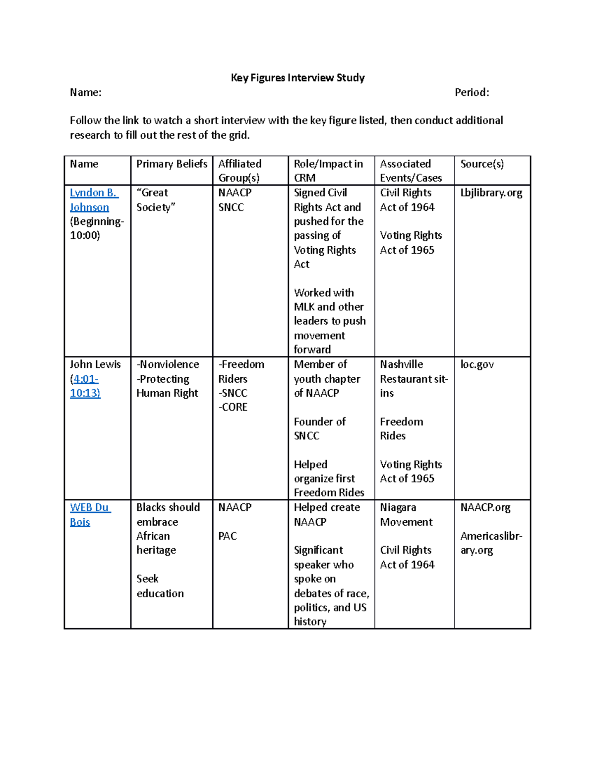 Key Figures Interview Study - Key Figures Interview Study Name: Period ...