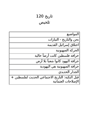 [Solved] Modern & Contemporary History of Palestine (HIST120) - Studocu