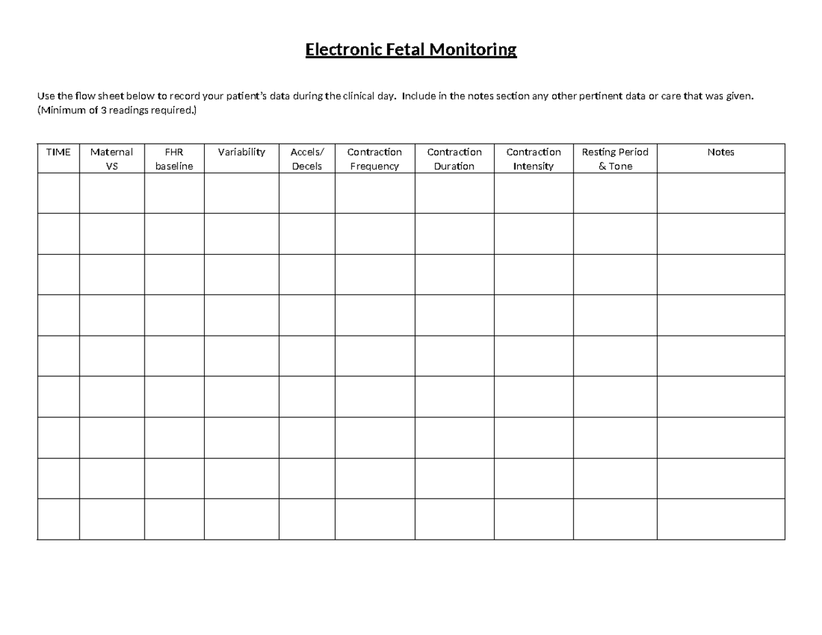 Electronic Fetal Monitoring Flowsheet 2021 - NUR 158 - Electronic Fetal ...
