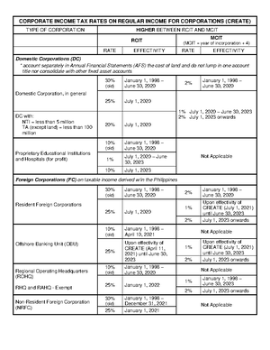 Group 4 Sulating Diwa Blg. 1 - Rizal Course - San Carlos - Studocu