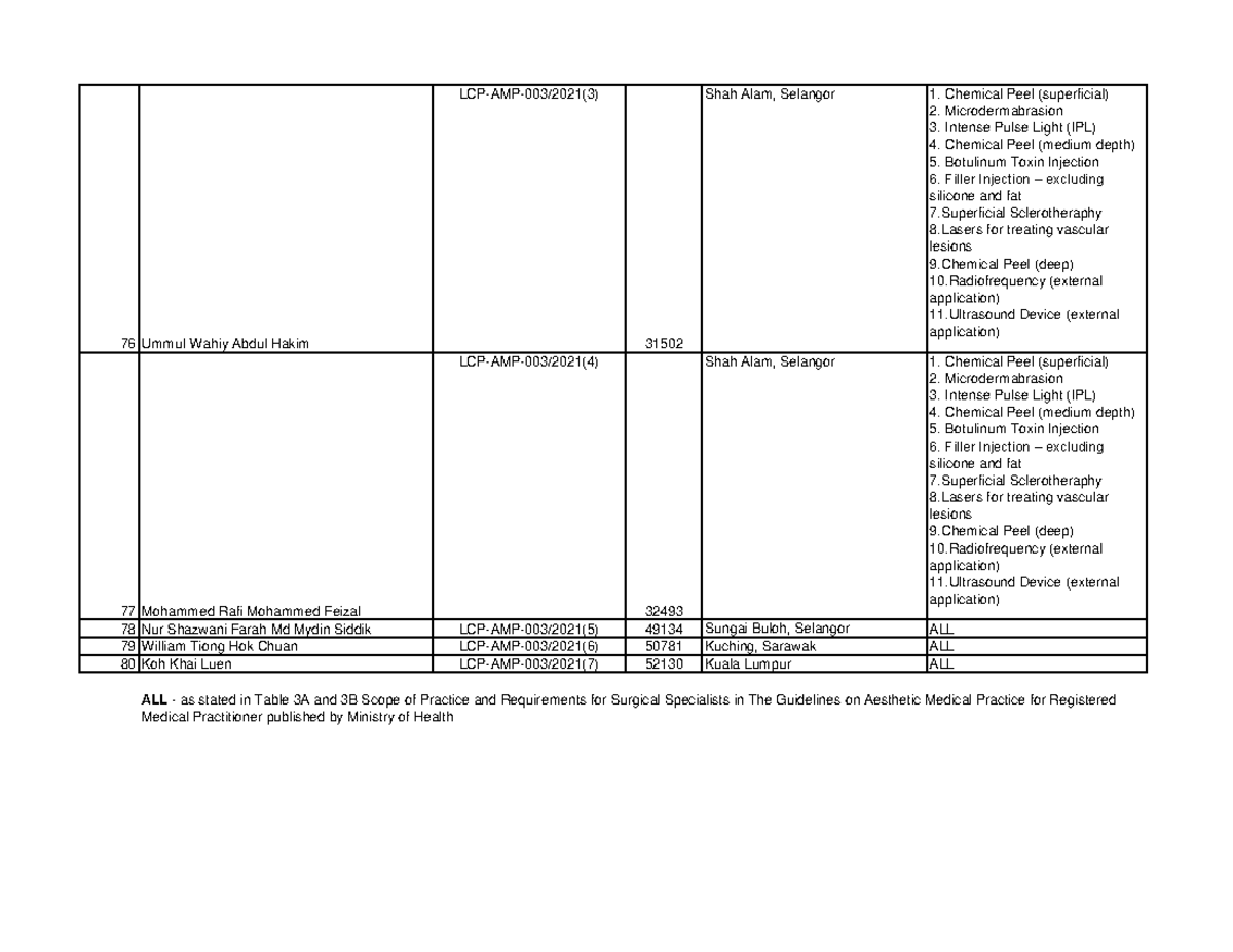 National Registry of RMP with LCP Chapter 3 - Surgical Specialist ...