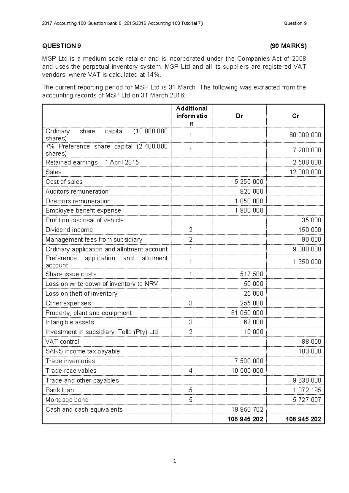 Companies - Practical Class Question Solution - QUESTION 9 (90 MARKS ...