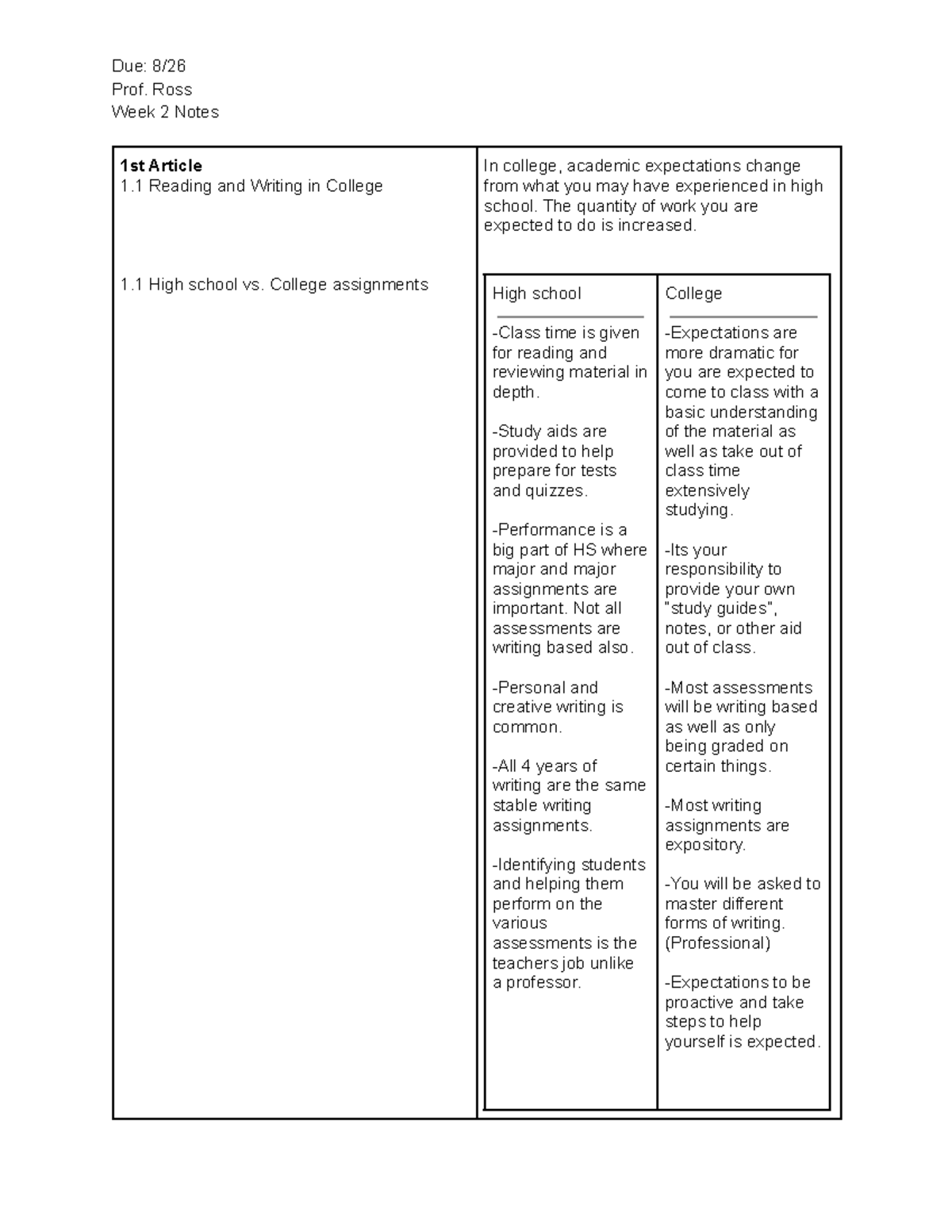 Reading And Writing In College Prof Ross Week 2 Notes 1st Article 1