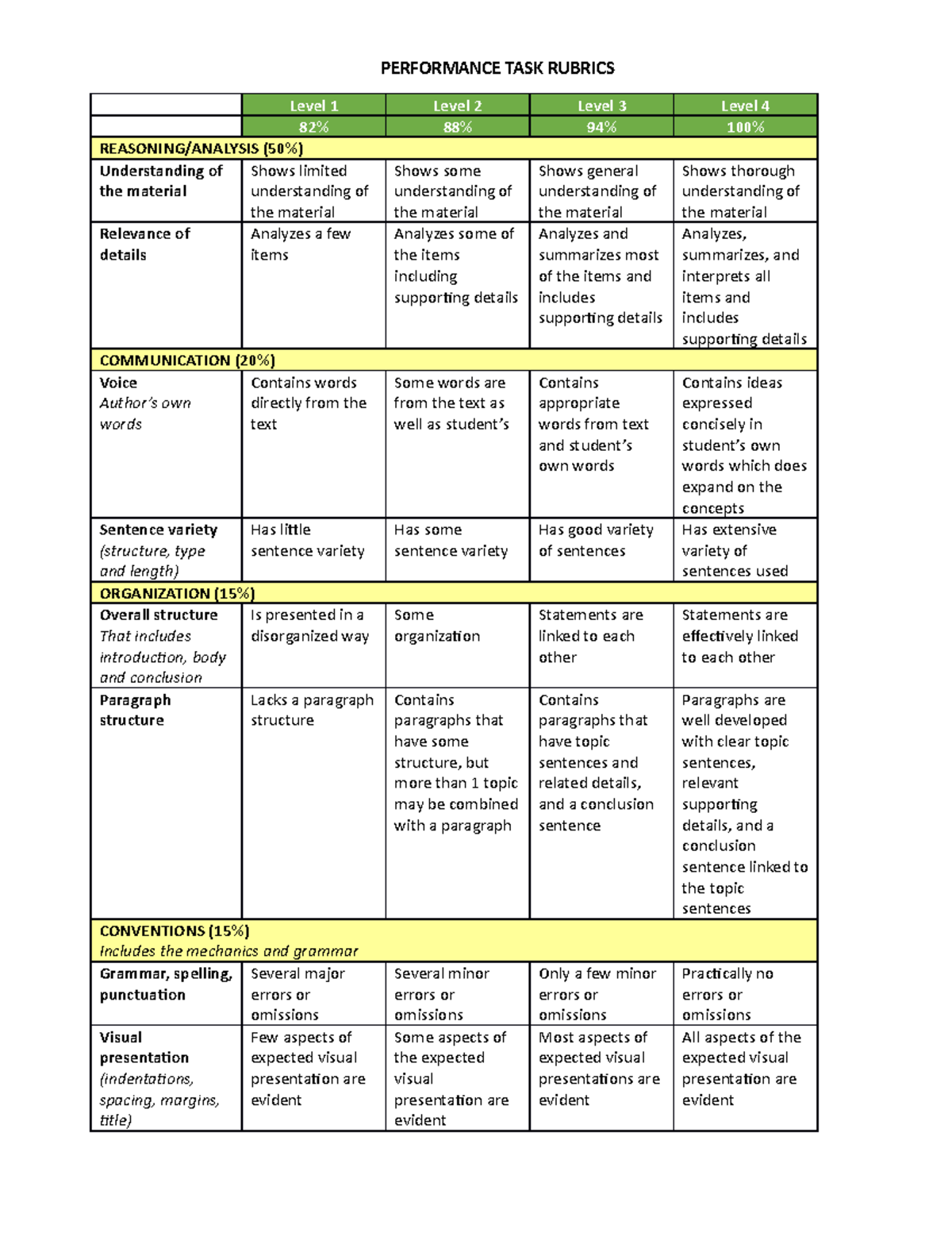 Performance Task Rubrics - Fundamentals of Accounting, Part II - PSU ...