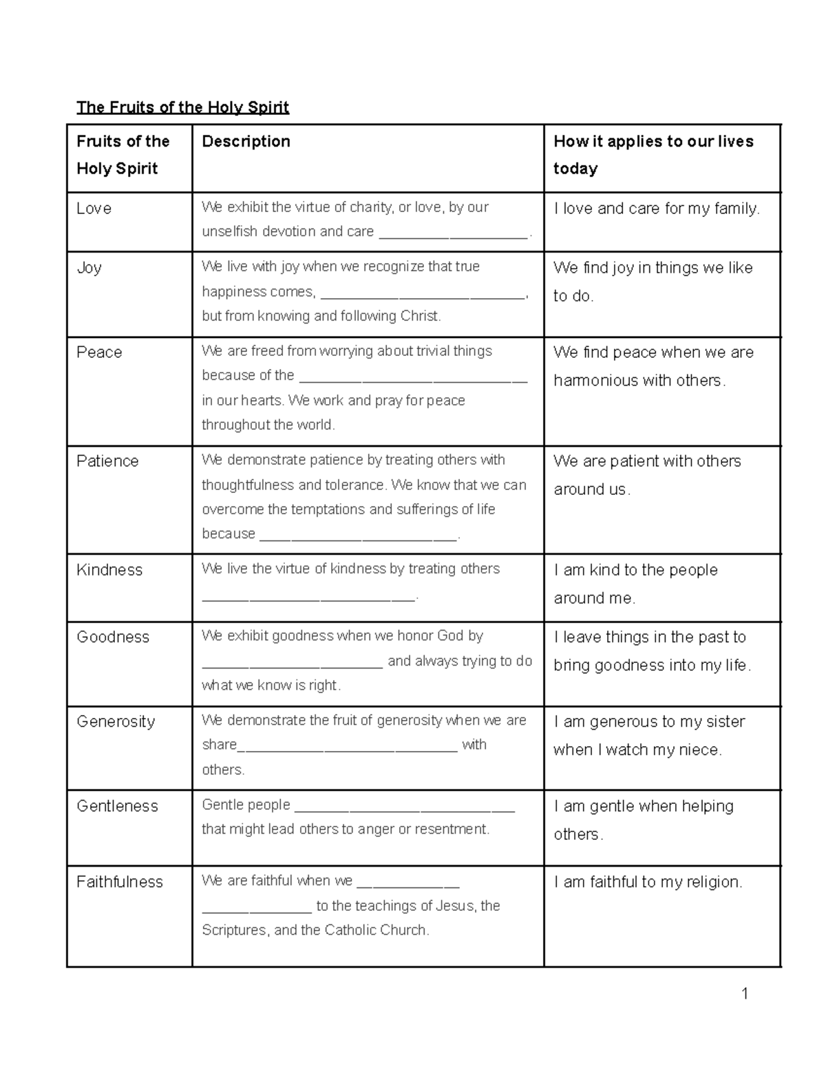 Lilyana Caietta - Unit 2 Topic 10 Handout - The Fruits of the Holy ...