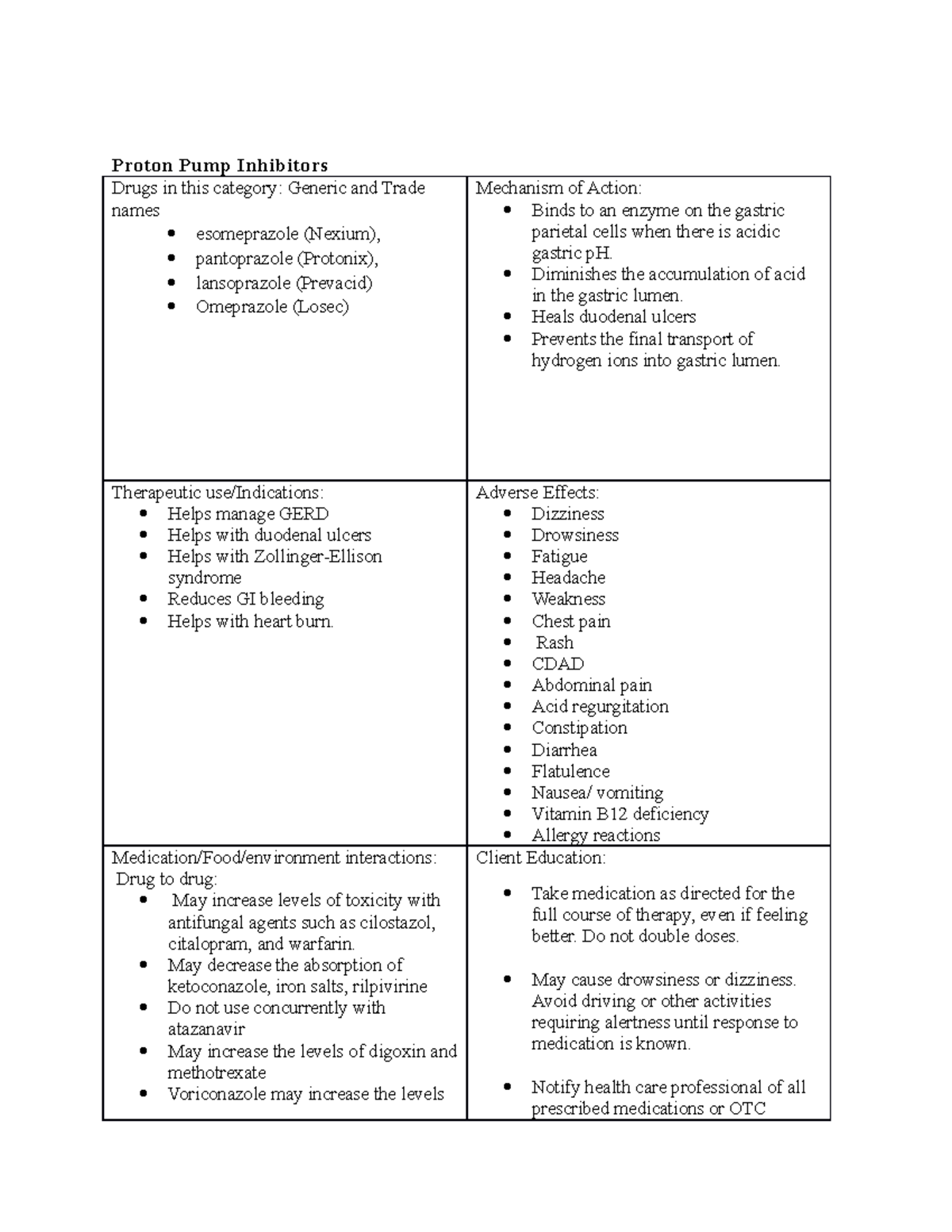 Drug classification GI pharm 2 - Proton Pump Inhibitors Drugs in this ...