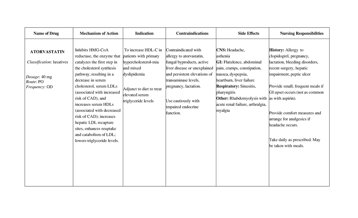 Drug Study made easy for student nurses - Name of Drug Mechanism of ...