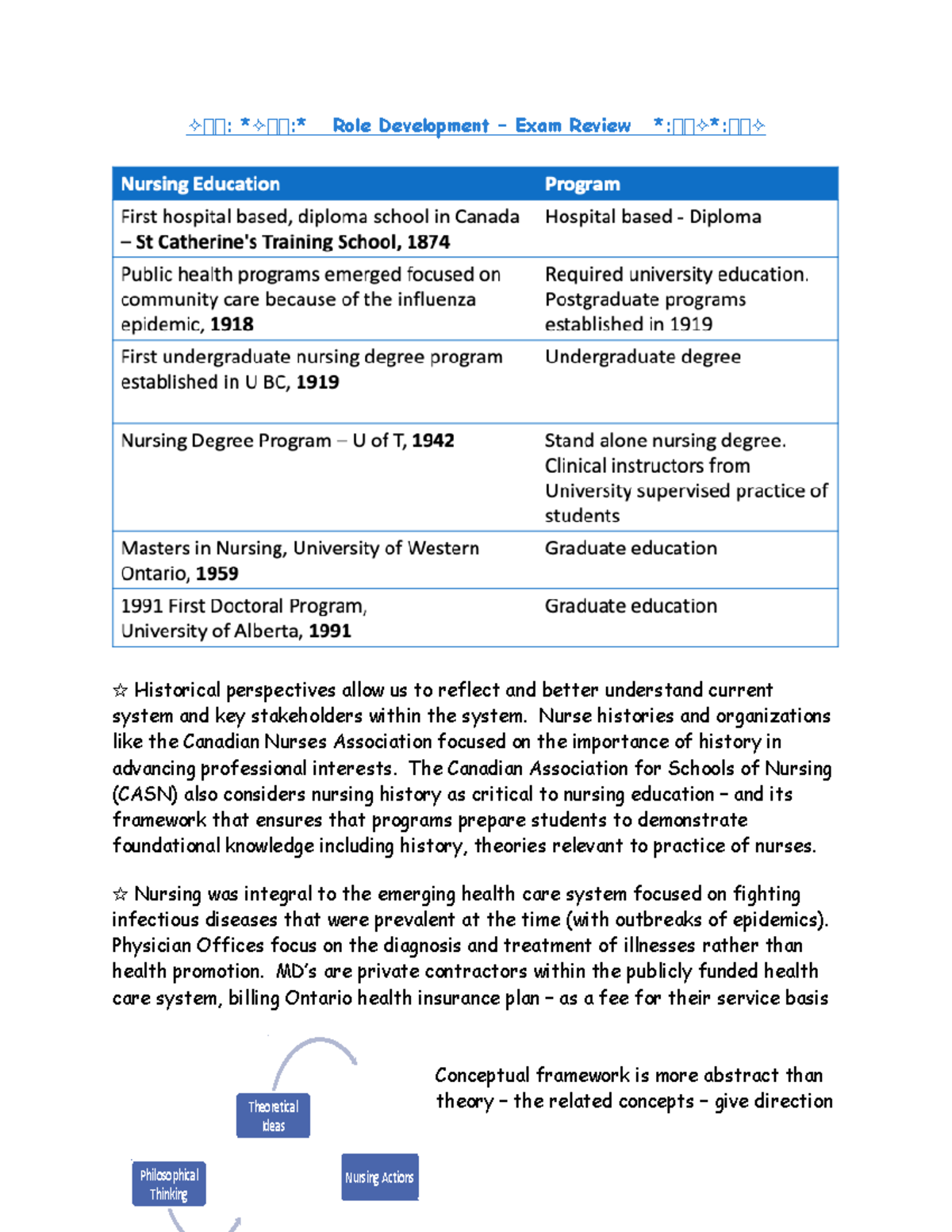 PNR100 Notes - ･･: ･･: Role Development – Exam Review ...
