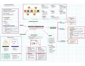 MGT 162 Chapter 10 - ...... - MGT 162 CHAPTER 10 MANAGEMENT FROM ISLAMIC PERSPECTIVE ...
