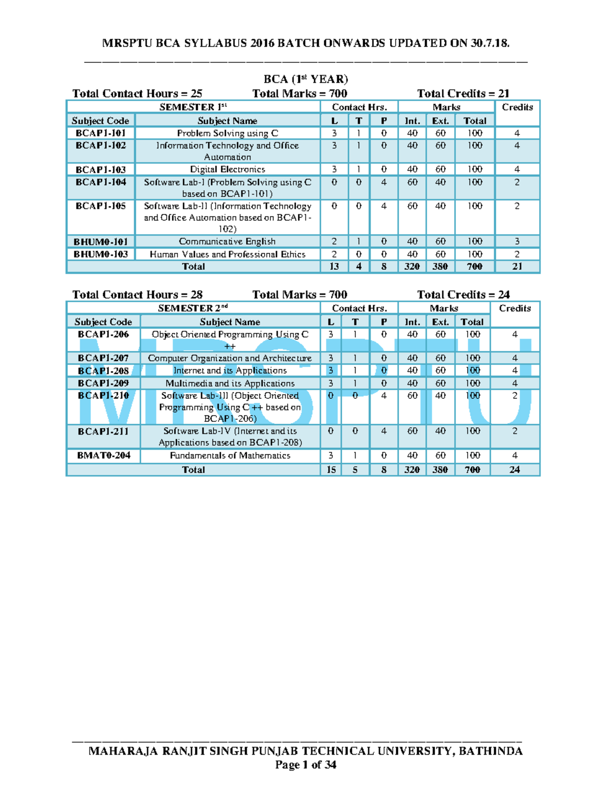 BCA Syllabus - notes in describe. - - Studocu