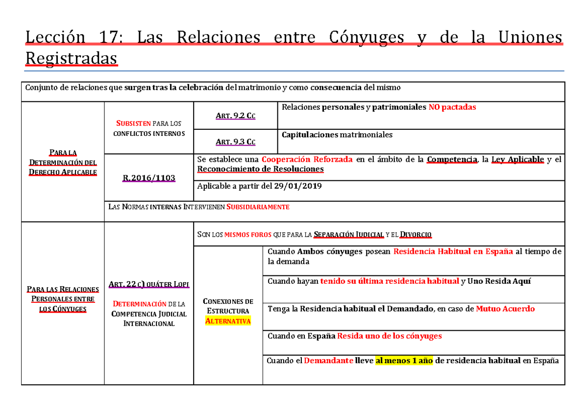 TEMA 17 - RESUMEN DEL TEMA - Derecho Internacional Privado - Warning: TT: undefined function: 32 ...