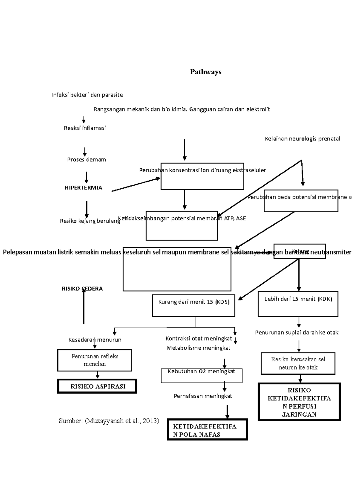 LP Pathway Dapus KD - Pelepasan muatan listrik semakin meluas keseluruh sel maupun membrane sel ...