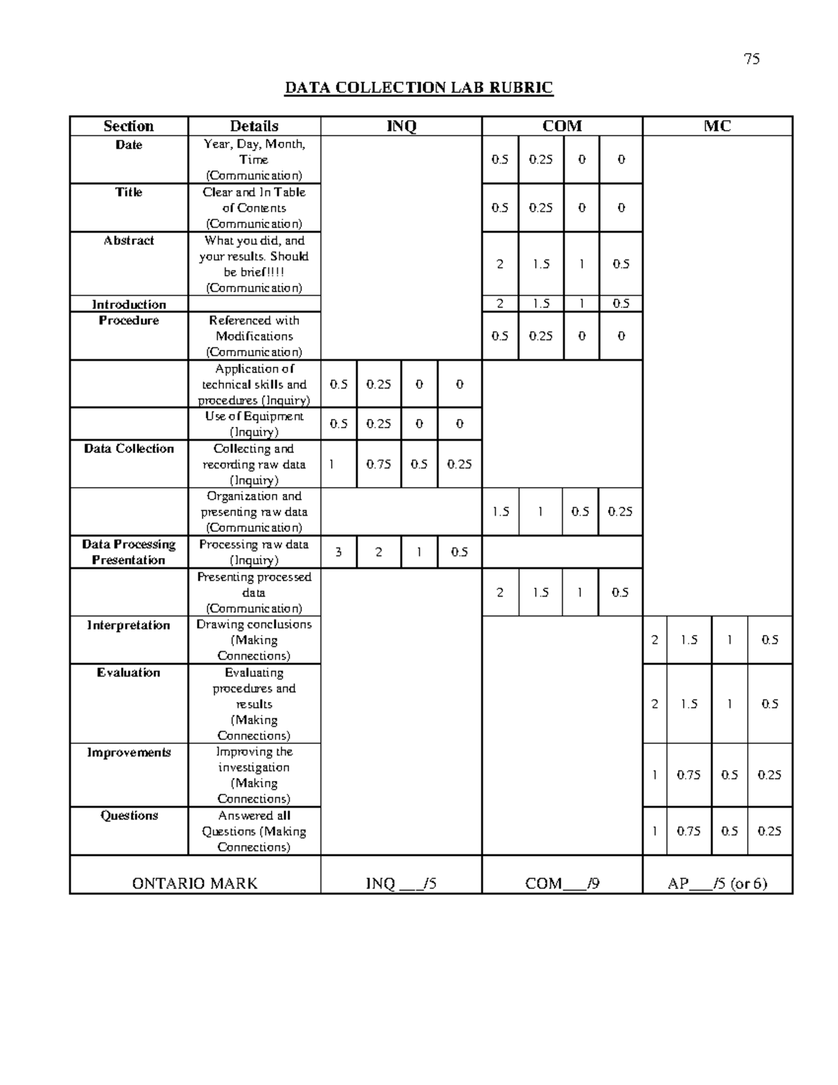 Datacollectionlabrubic - 75 DATA COLLECTION LAB RUBRIC Section Details ...