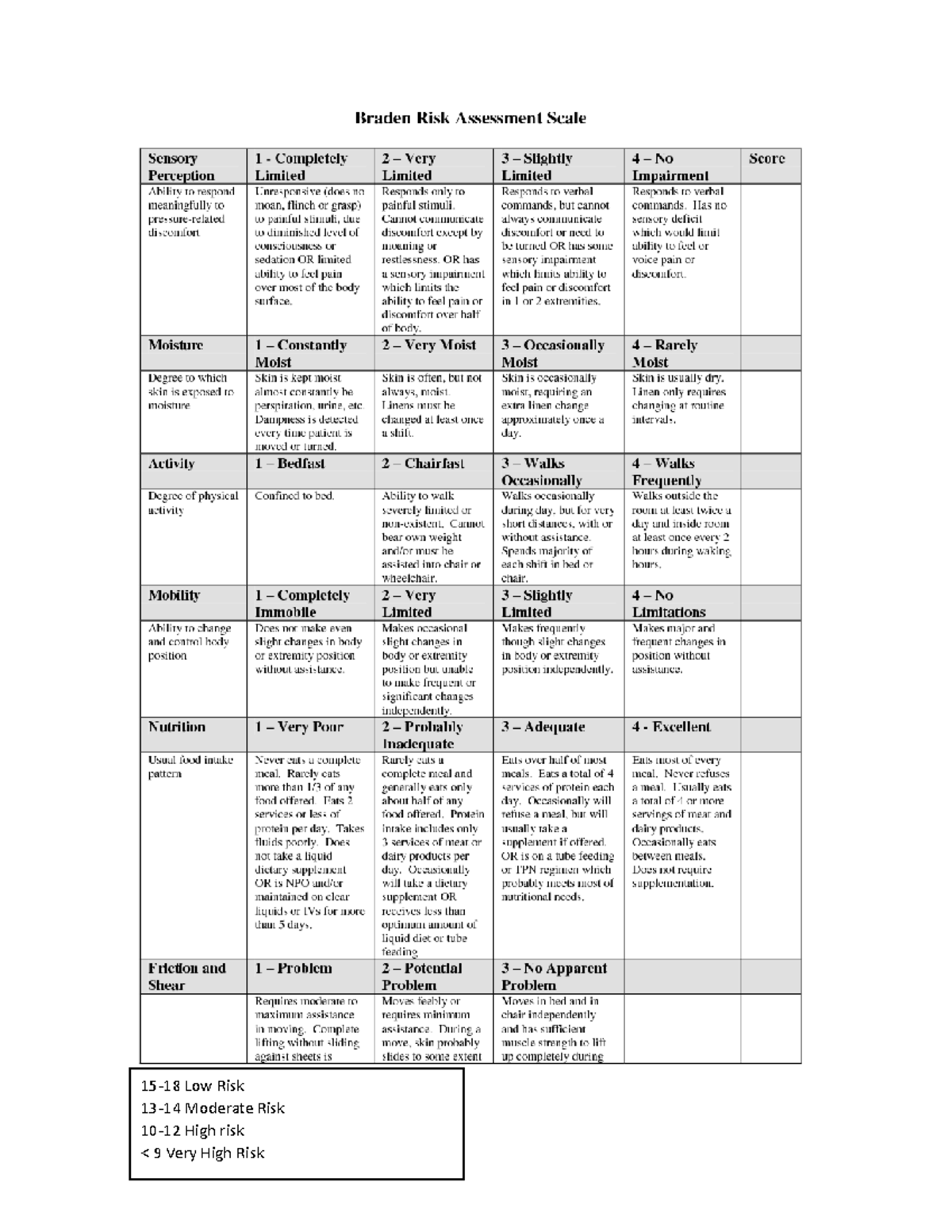 Braden Risk Assessment Scale - NSG 340 - 15-18 Low Risk 13-14 Moderate ...