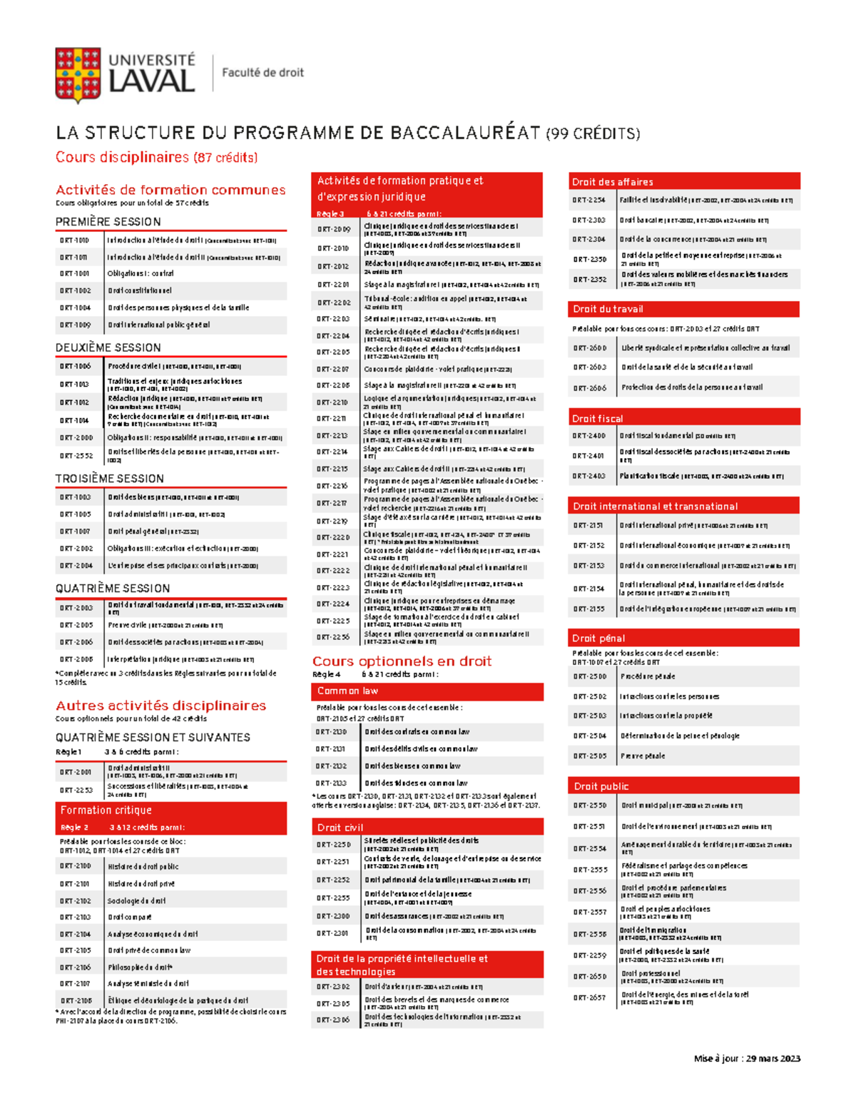 Structure du baccalaureat droit - ####### Mise à jour : 29 mars 2023 LA ...