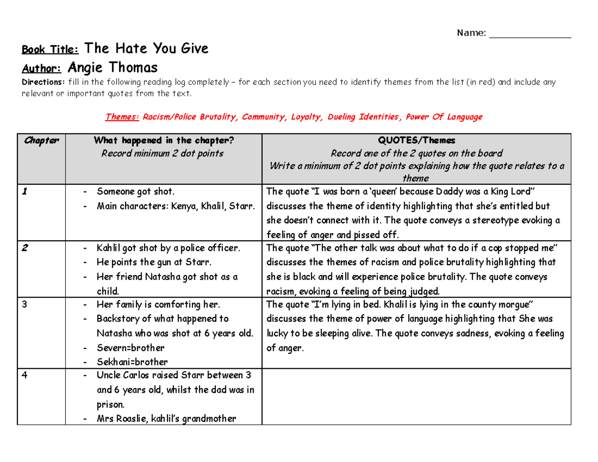 Thug Adapted Reading Log - Book Title: The Hate You Give Author: Angie ...