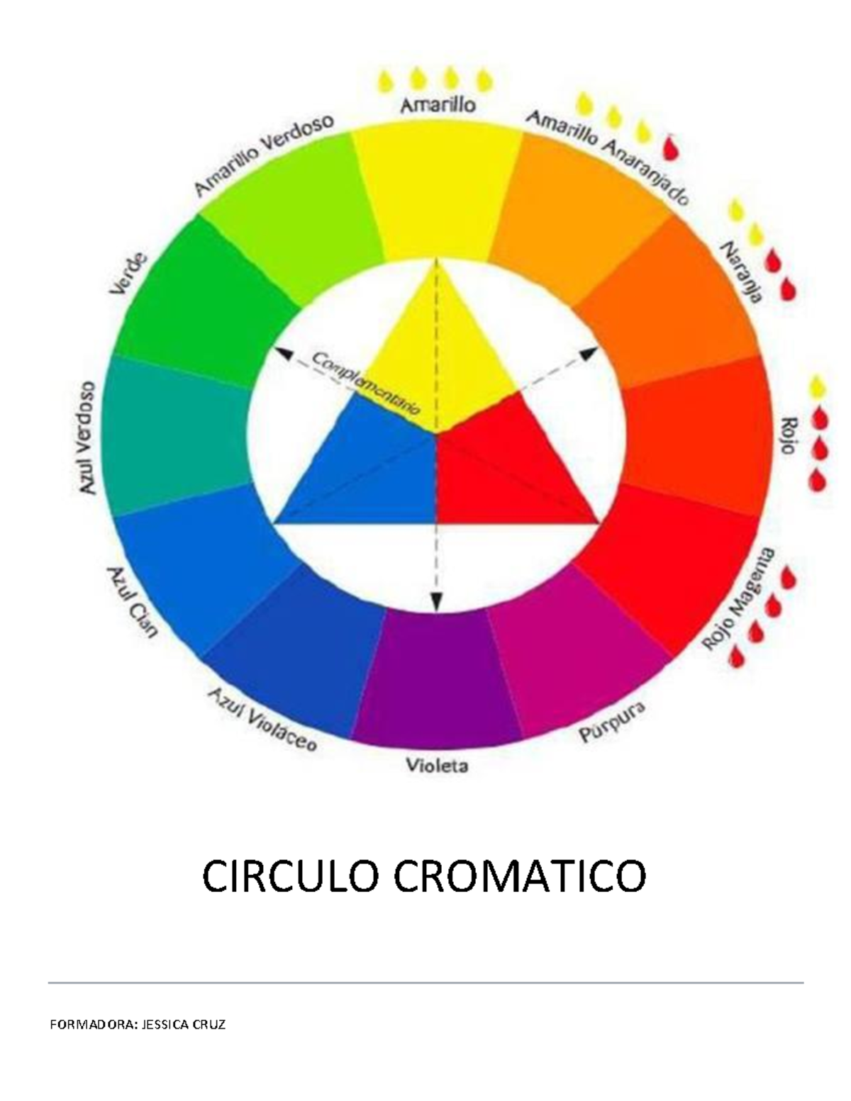 Circulo Cromatico 11 - CIRCULO CROMATICO Círculo cromático El círculo ...