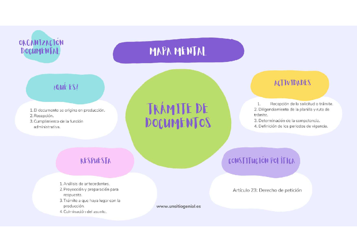 Trámite DE Documentos - Gestión documental - Studocu