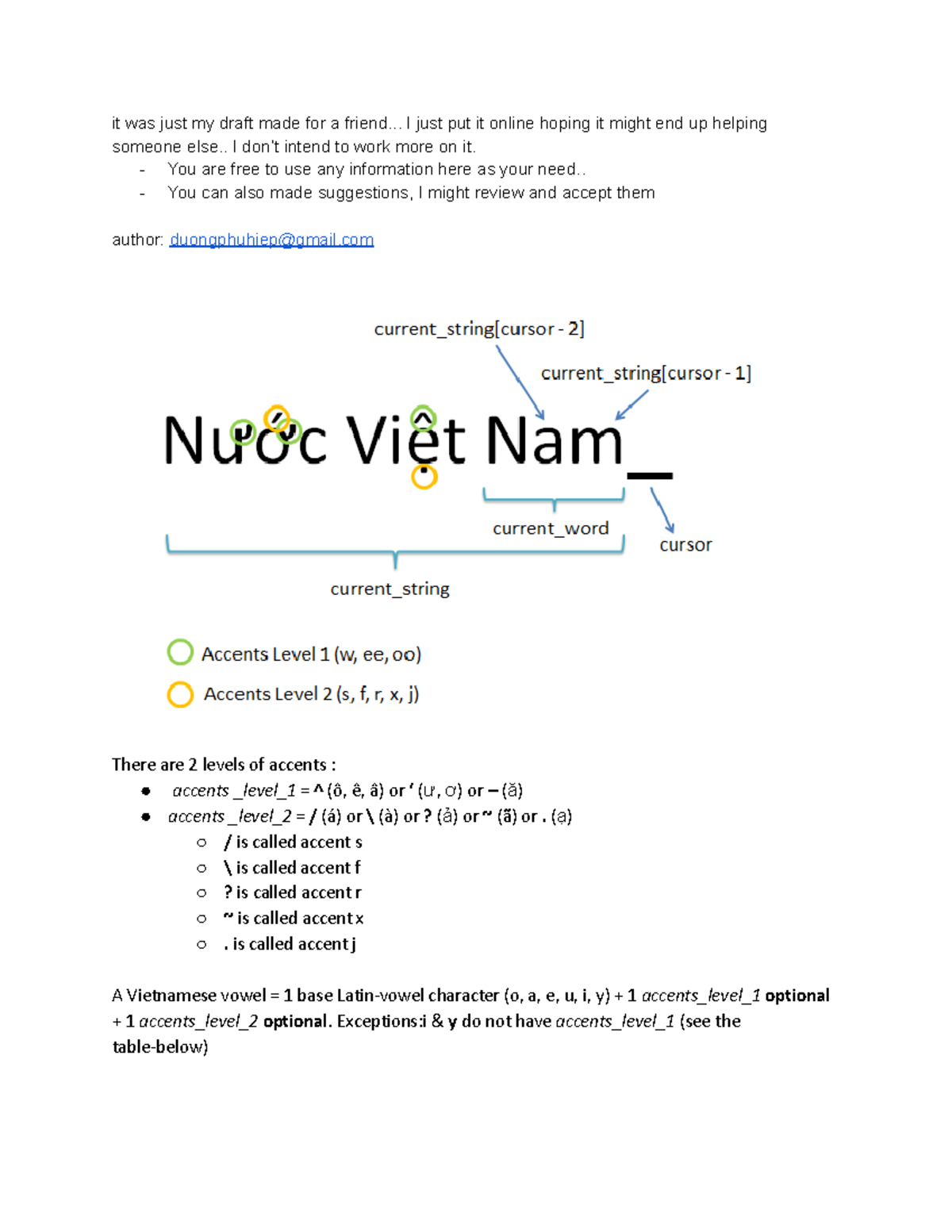 Vietnamese Vowels AND Accents - it was just my draft made for a friend ...