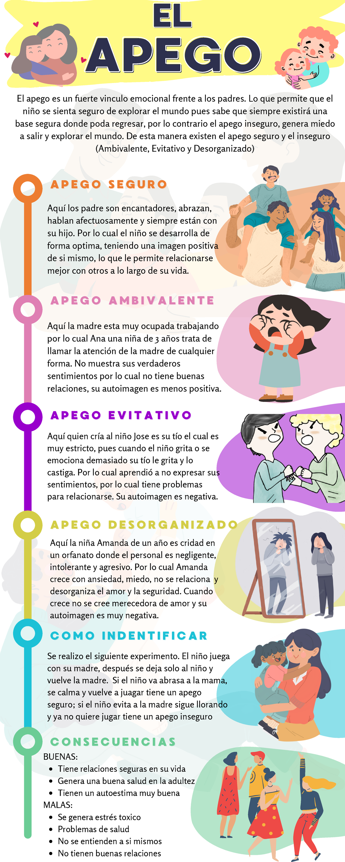 EL Apego - A P E G OA P E G O S E G U R OS E G U R O Aquí los padre son encantadores, abrazan ...