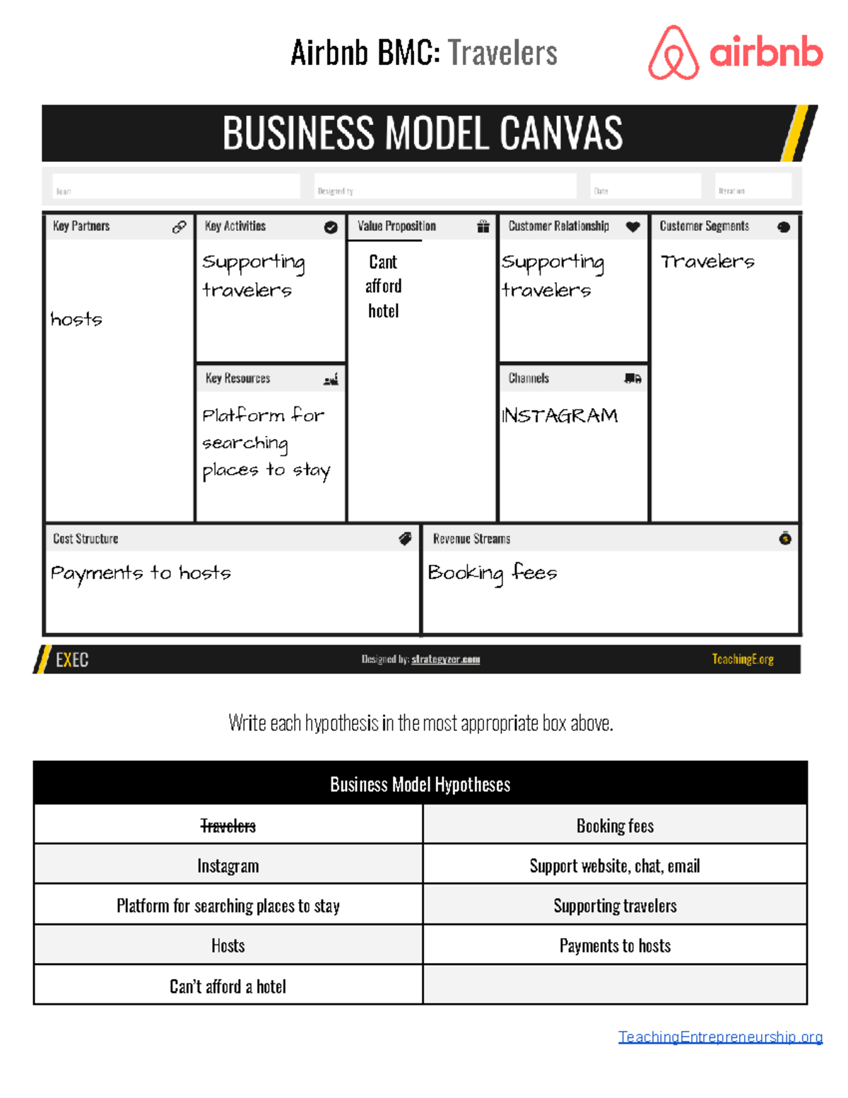 Copy of Copy of Teaching the BMC Worksheets - Airbnb BMC:Travelers ...