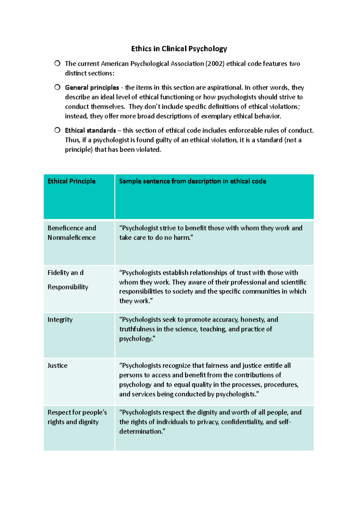 Ethics in Clinical Psychology - In other words, they describe an ideal ...