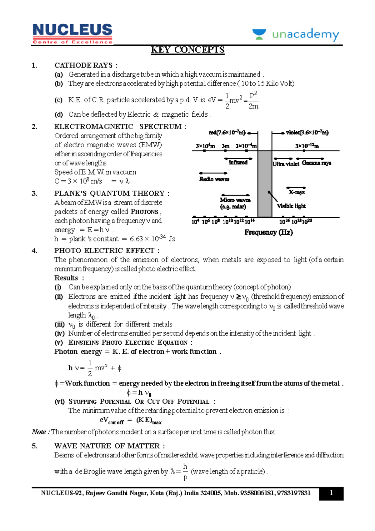 12 - Detailed explanation of concepts of modern physics - KEY CONCEPTS ...