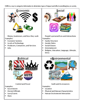 Spread of three major religions - Assignment on Spread of the Major ...