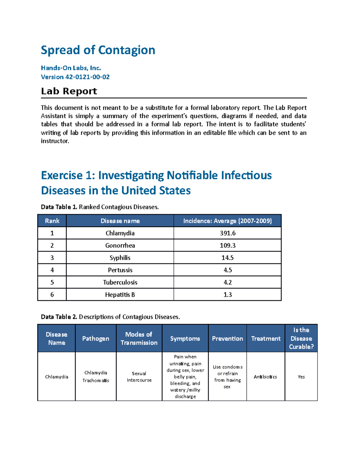 Spread of Contagion Lab Assignment.docx copy - Spread of Contagion ...