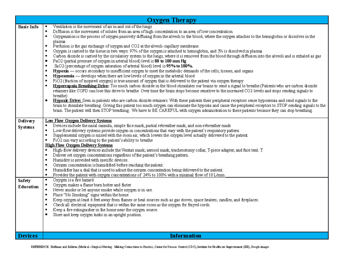 Oxygen Therapy and Respiratory Charts - Oxygen Therapy Basic Info ...