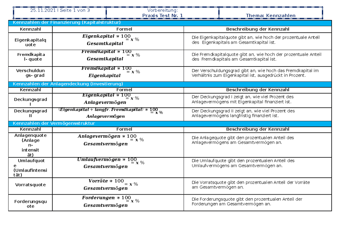 Lernzettel PdU-Test - Kennzahlen der Finanzierung (Kapitalstruktur ...