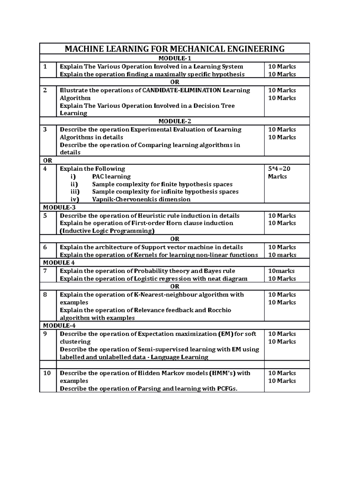 20MMD242 - Machine Learning - MACHINE LEARNING FOR MECHANICAL ENGINEERING MODULE- 1 Explain The ...