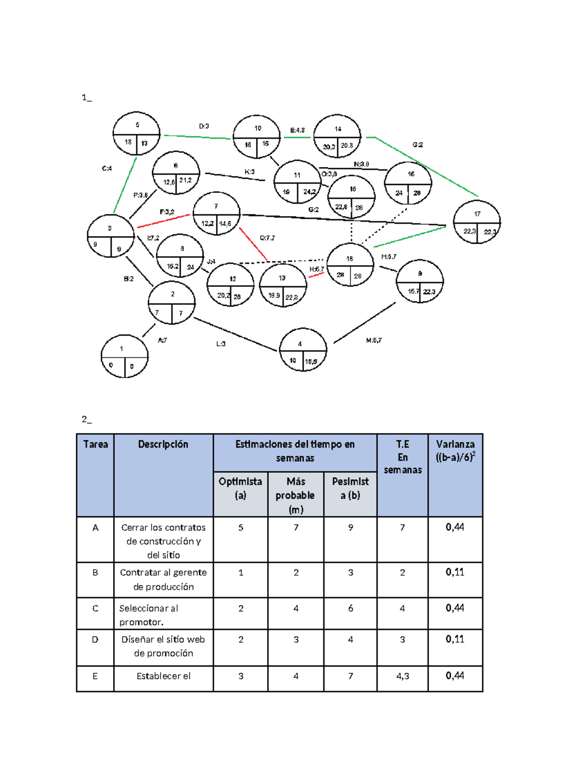 Modelo a completar TP4 2022 - 1_ 2_ Tarea Descripción Estimaciones del tiempo en semanas T En ...