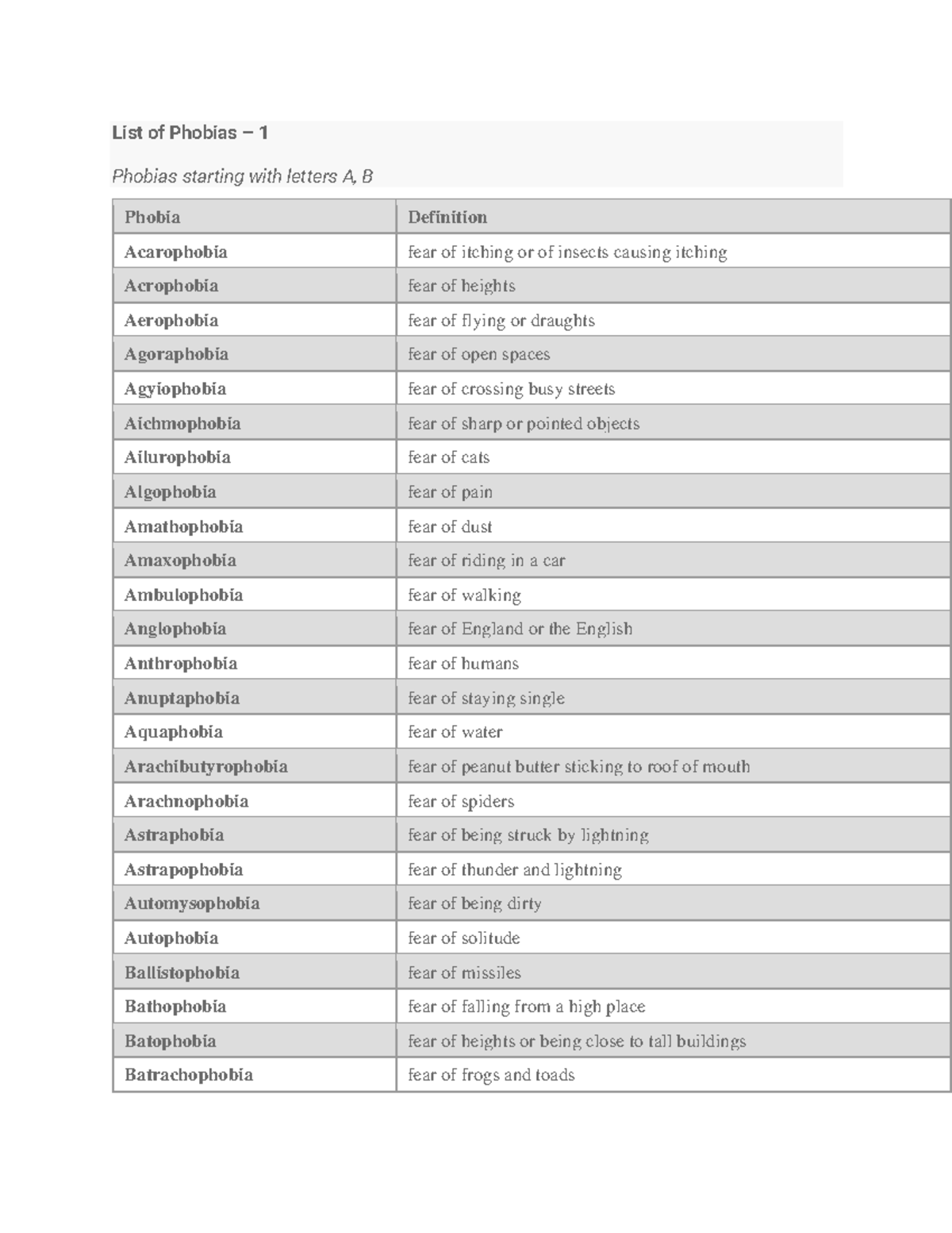 Pho Bi - List of Phobias – 1 Phobias starting with letters A, B Phobia ...