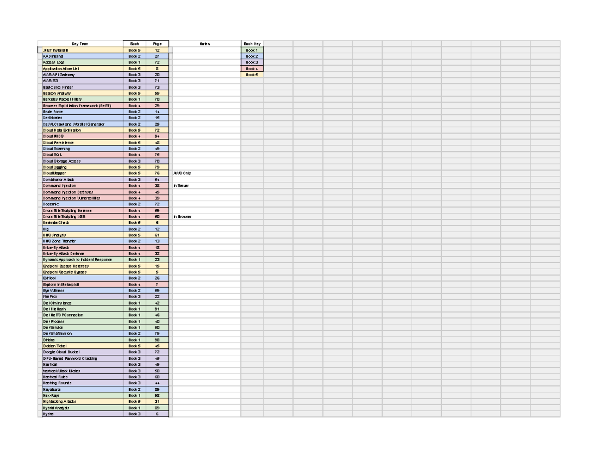 Index for SANS 504 - Key Term Book Page Notes Book Key .NET InstallUtil ...