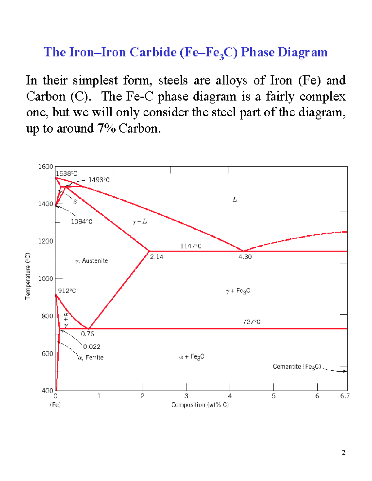 Diagrama Ferro Carbono - FeC - 2 The Iron–Iron Carbide (Fe–Fe 3 C ...