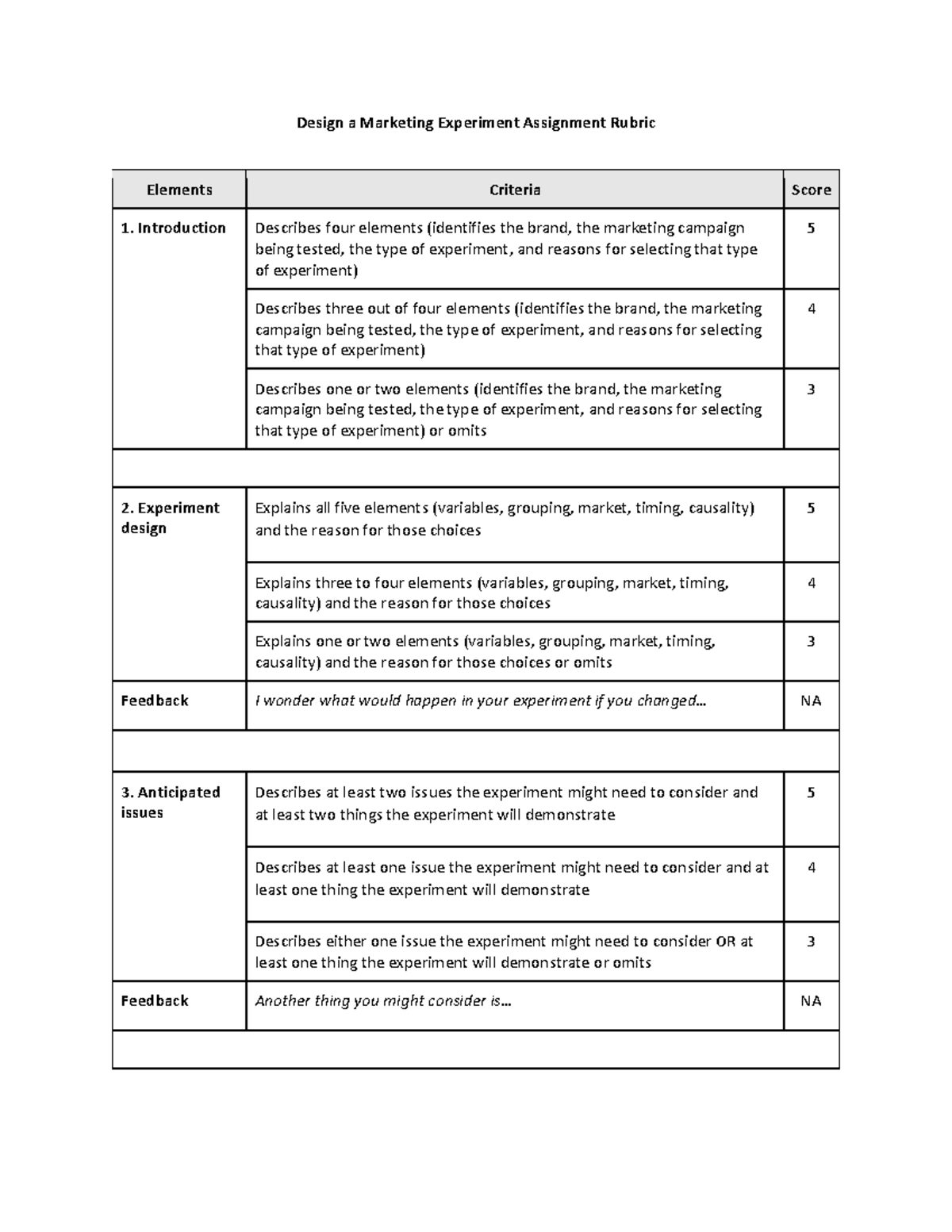 D676a127c801f446f3124f5e9568225 a Design-a-Marketing-Experiment ...